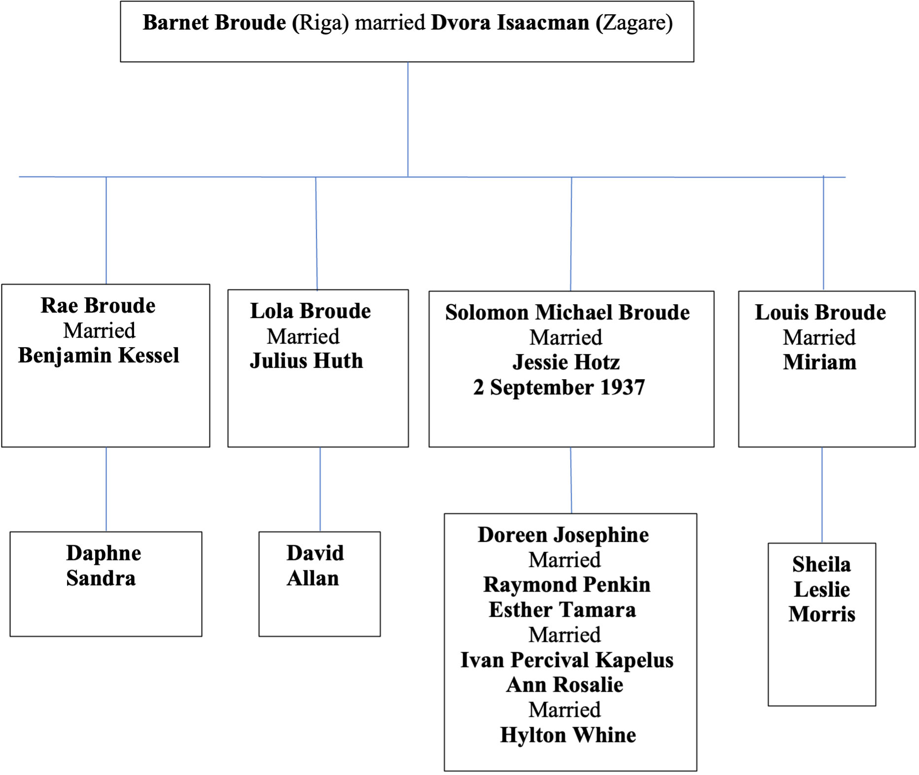 Upington Jewish Community